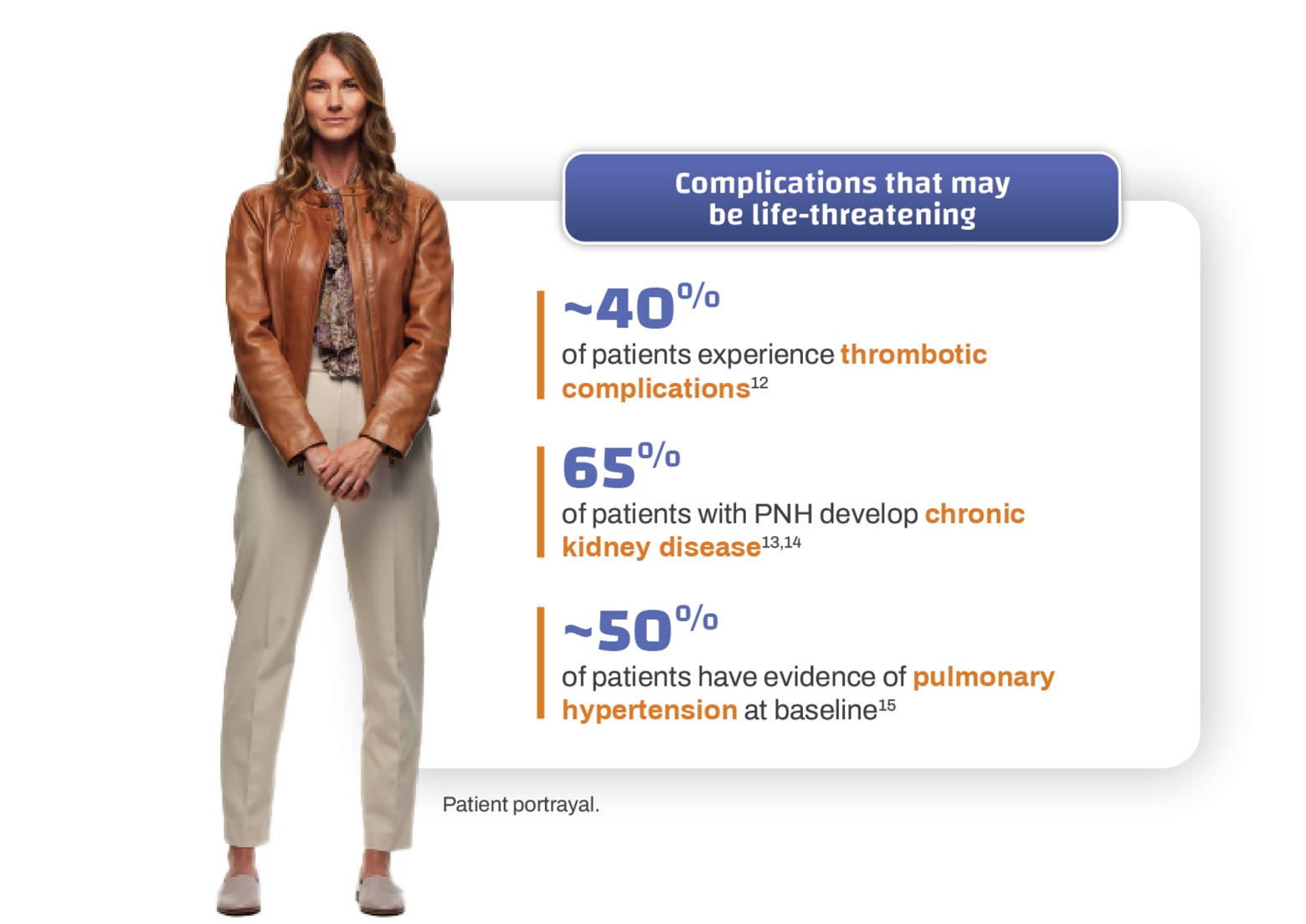 What is PNH? | More to PNH | HCP