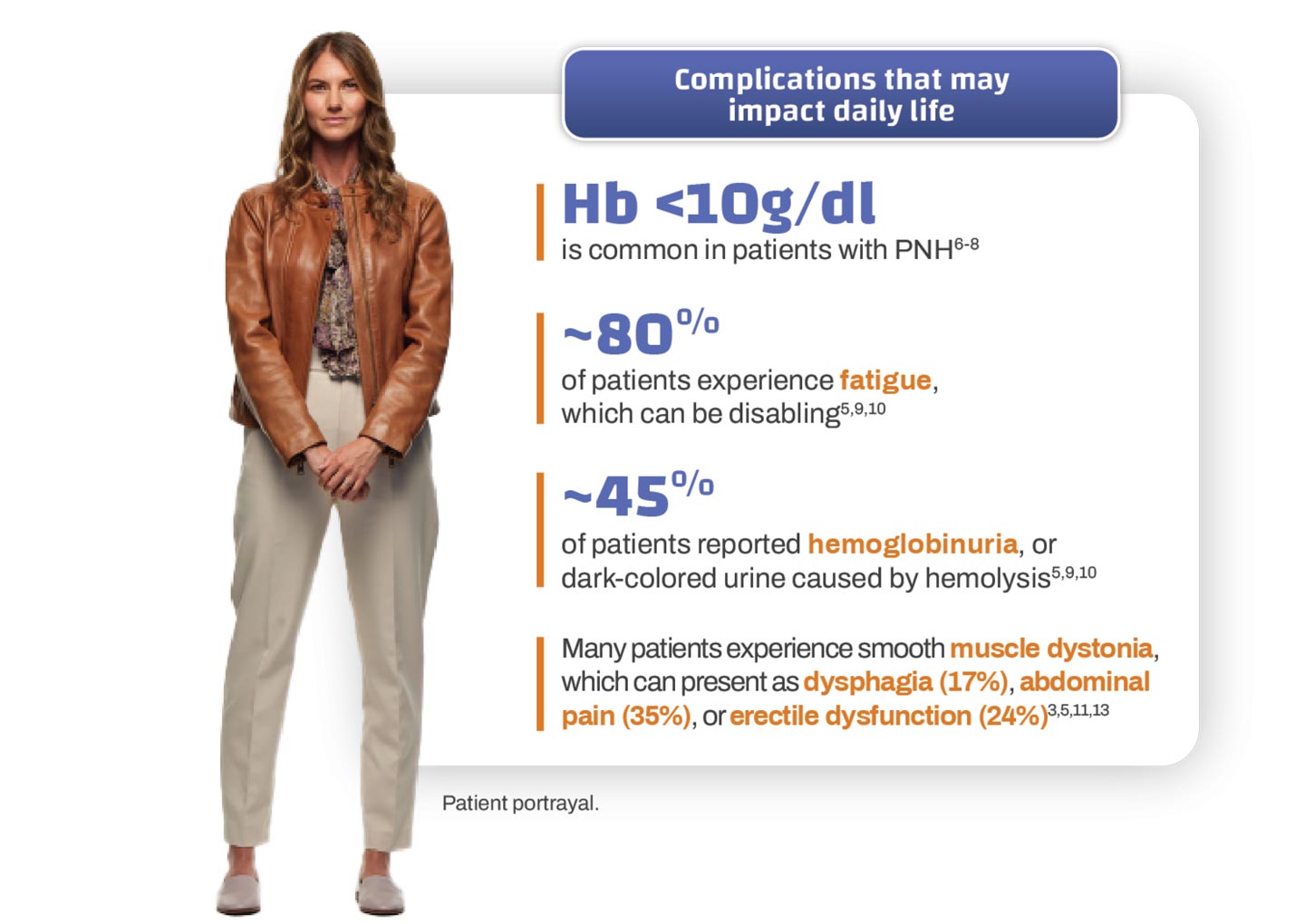 What is PNH? | More to PNH | HCP